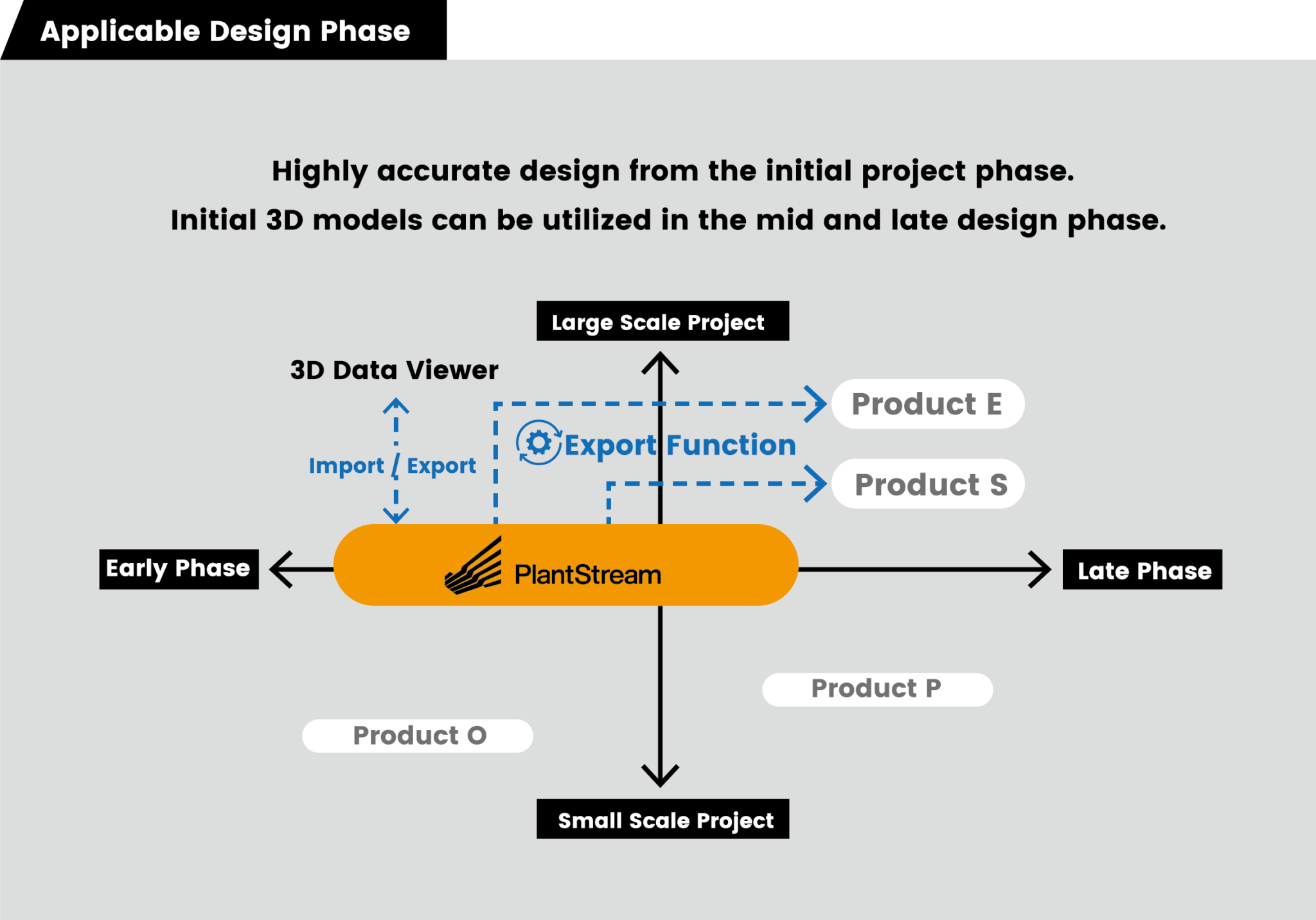 PlantStream Top page - PlantStream