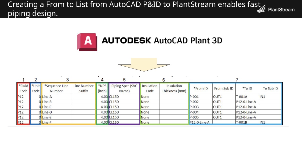 PlantStream and Plant3D Integreation - PlantStream