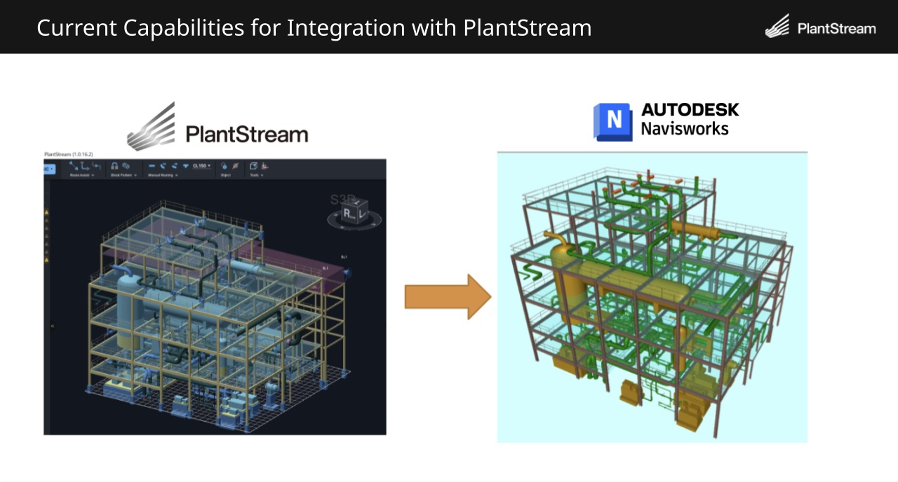 PlantStream and Plant3D Integreation - PlantStream