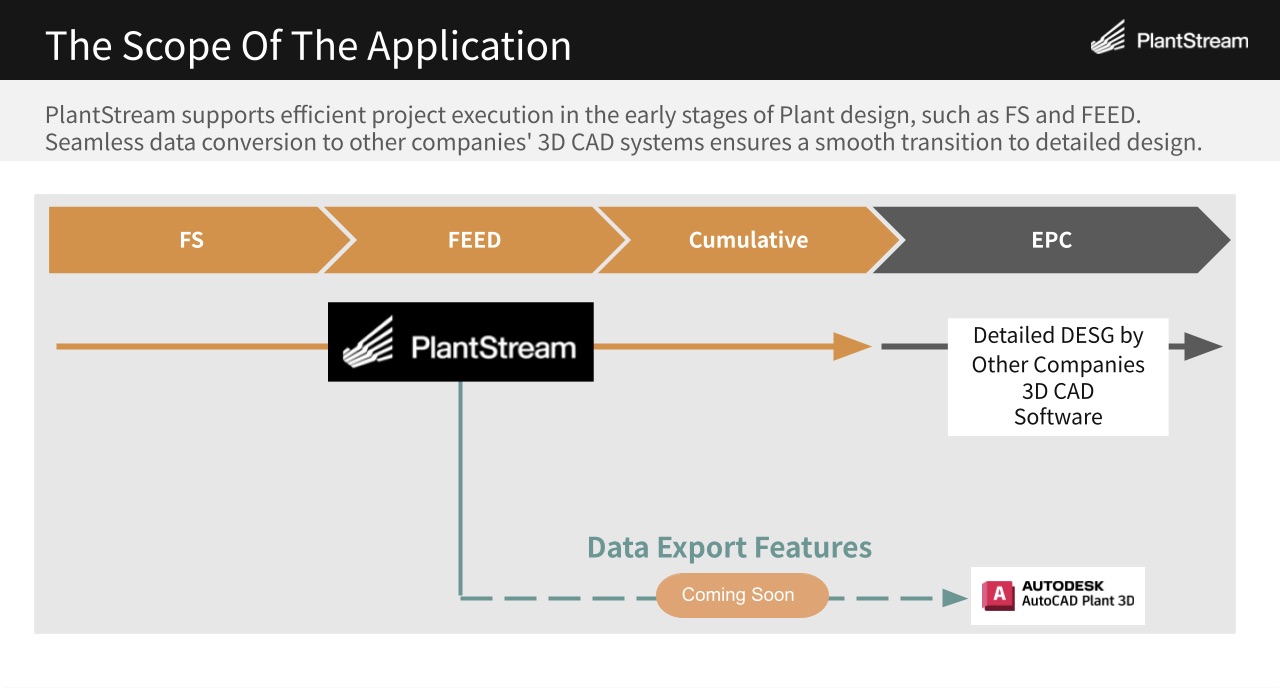 PlantStream and Plant3D Integreation - PlantStream