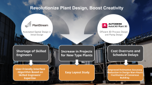 PlantStream and Plant3D Integreation - PlantStream