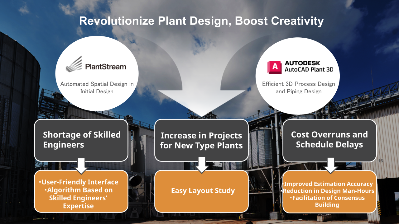 PlantStream and Plant3D Integreation - PlantStream